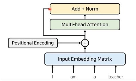 Metacodedeep Learning Nlp Attention And Transformer