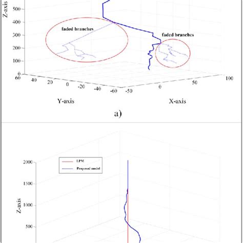 flowchart of proposed lightning model download scientific diagram