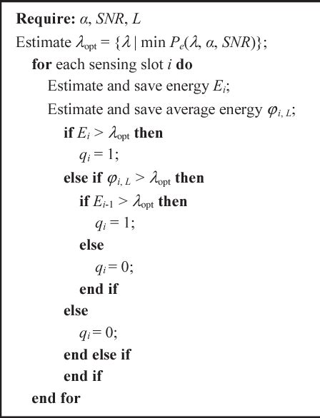 Figure 1 From Adaptive Ied Spectrum Sensing Algorithm For Different Duty Cycle Values Semantic