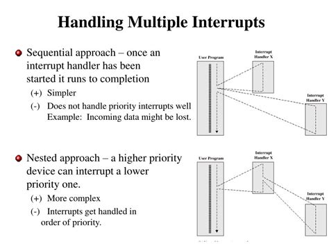 Ppt Explanation Powerpoint Presentation Free Download Id3317780