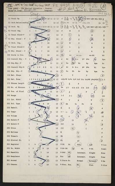 Alan Lomax Collection Manuscripts Performance Style Cantometrics