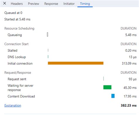 Why Is My Own Webserver Slow With Chrome Fast With Firefox
