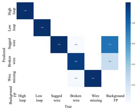 Losses Occurred During Training And The Validation Phase Download