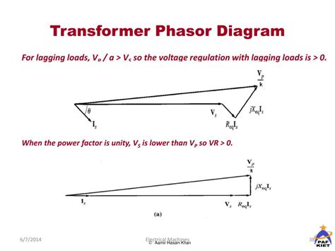 Phasor Diagram Of Transformer For Leading Power Factor Trans