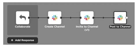 Zendesk Alerts Packaged Workflow Incident Information XMatters