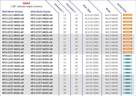 Fiber Optic Cable Count Chart At Kai Haddon Blog