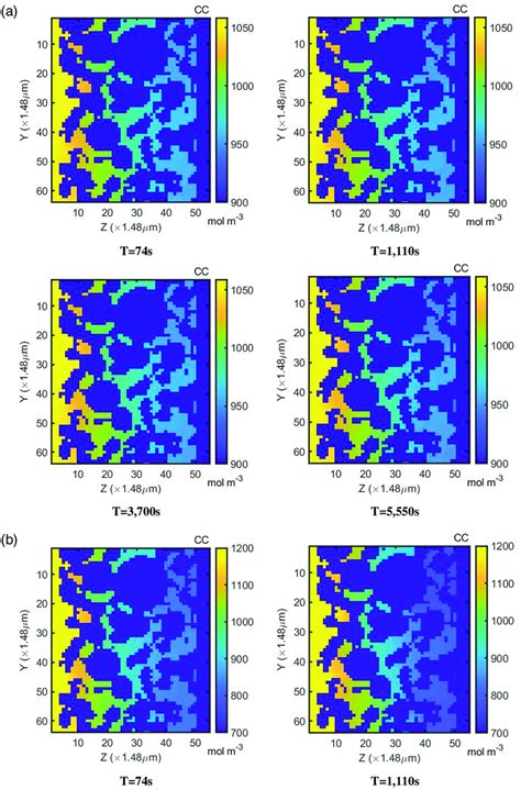 Li Ion Concentration In Electrolyte Under A C2 Rate And B 2c Rate