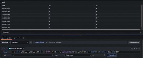 Mirrors Aliyun Aliyun Log Grafana Datasource Plugin
