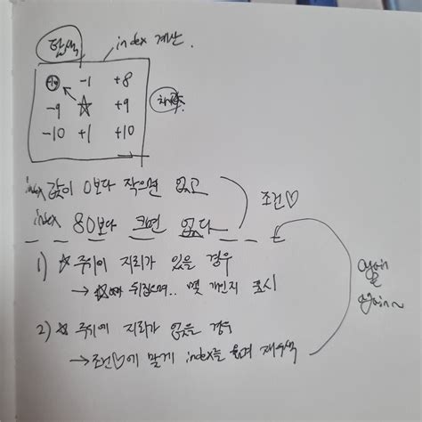 바닐라 Javascript로 지뢰찾기초급 만들기 도전 ~2일차~ By Ham Seoyeon Feb 2025 Medium