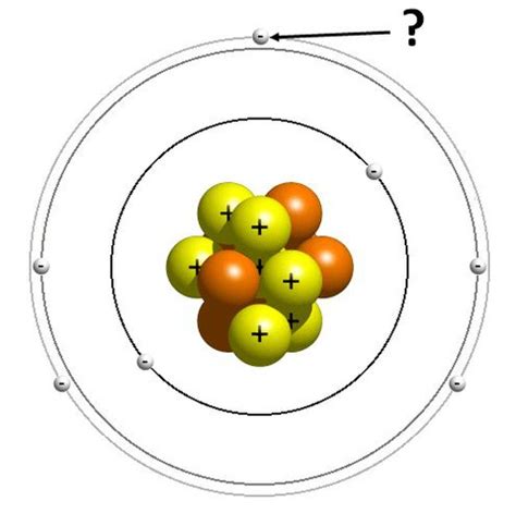 Subatomic Particles Charge Mass And Location Flashcards Quizlet