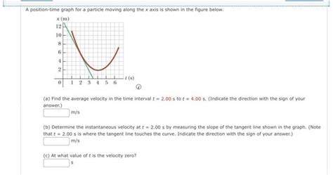Solved Position Time Graph For A Particle Moving Along The X Chegg