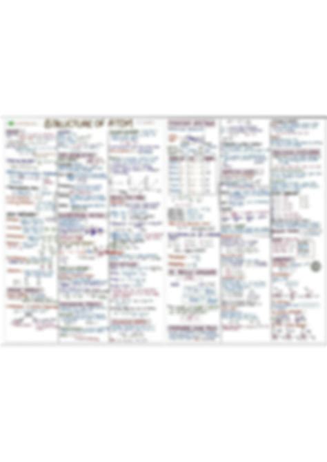 Solution Mind Map Chemistry Studypool