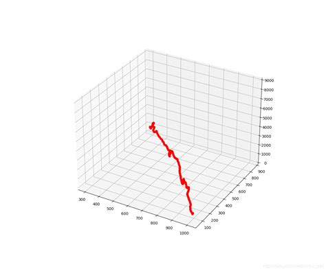 A算法在三维地理空间(基于dem)的python实现三维空间a寻优 Csdn博客 A算法在三维地理空间(基于dem)的python实现三维空间a寻优 Csdn博客