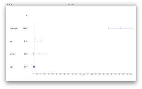 R Forestplot Has Unusually Large Blue Dot In Graph Stack Overflow