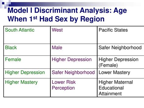 By Lynn A Agre MPH Ph D Candidate Rutgers University Ppt Download