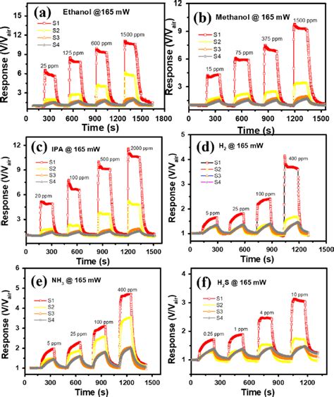 Transient Response Of Sensor Array To Different Gases At Power Supply