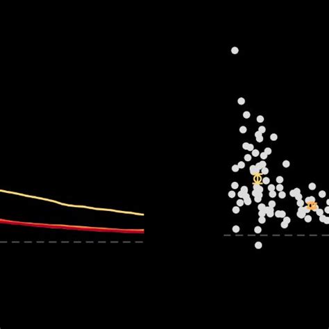 Proliferation And Spatial Correlations Ripleys K Function Was Used To Download Scientific