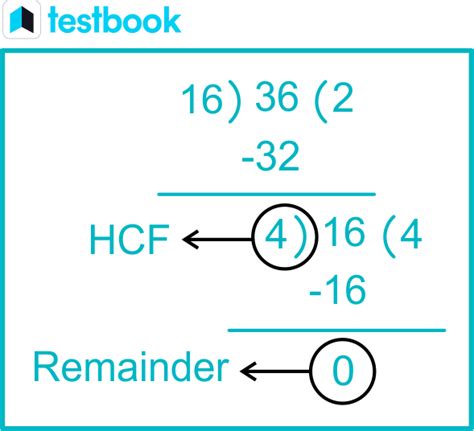 hcf of 16 and 36 methods and solved examples