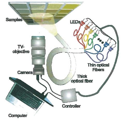 Setup Of Experiments Download Scientific Diagram