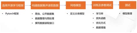 【实战案例】表情分类and人脸表情识别 面部表情识别数据集 csdn博客