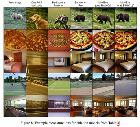 Reconstructing The Minds Eye Fmri To Image With Contrastive Learning And Diffusion Priors