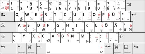 Panduan Cara Mengganti Layout Keyboard Ngetik Lebih Lancar Urbanidea Id