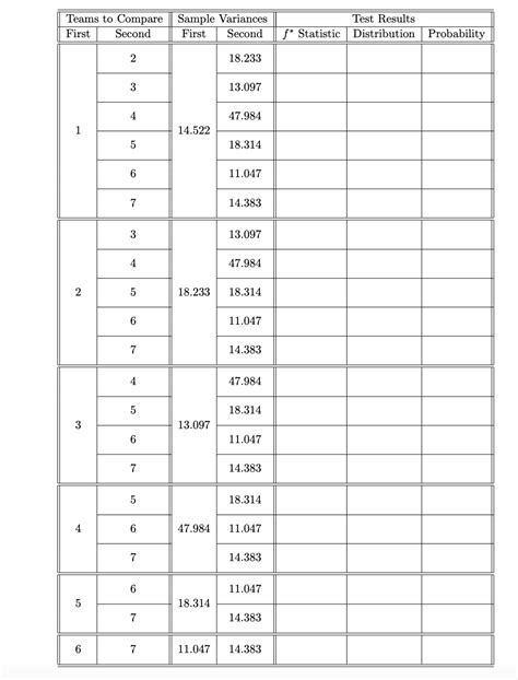 complete both tables on the remaining pages and show