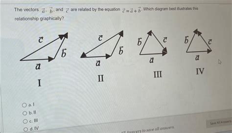Solved The Vectors A B And C Are Related By The Equation Chegg Com
