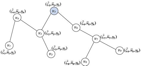 The Uncertain Tree Network Tdocumentclass 12pt Minimal