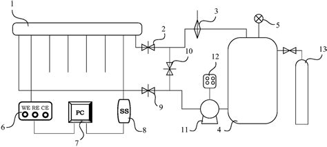 Test Apparatus And Method For Evaluating Erosion Corrosion Of Oil And Gas Pipelines At High Flow