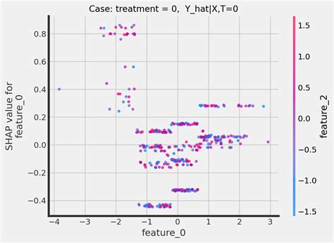 Causal Treesforests Interpretation With Feature Importance And Shap