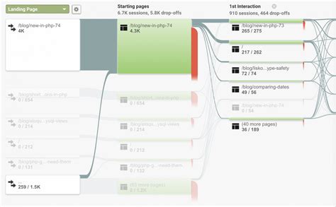開発者向けの分析 stitcher io Oneechanblog