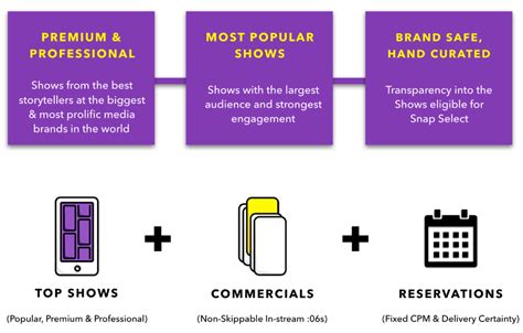 Snap Launches First Commercial Option On Snapchat Shows