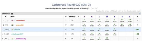 Rohinth R On Linkedin Attended Codeforces Contest Round 920 Able To