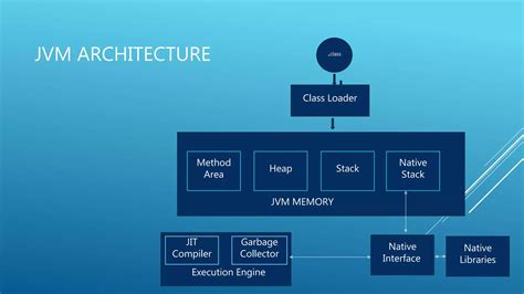 Java Architecture PPTX