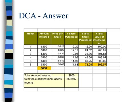 Ppt Practical 4 Dollar Cost Averaging Compounding And Statistical