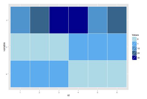 R Plot Discrete Values With Different Color Stack Overflow