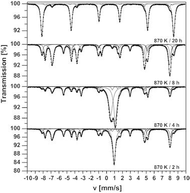 The Room Temperature Tms Spectra Of The Fe Sample Exposed To Air At Download Scientific