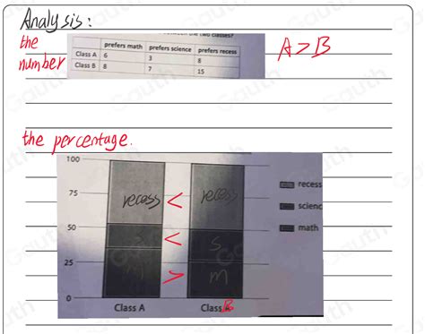 Solved Here Are A Two Way Table And Segmented Bar Graph For Data From