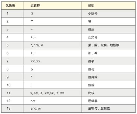 入门python笔记 基础 csdn博客