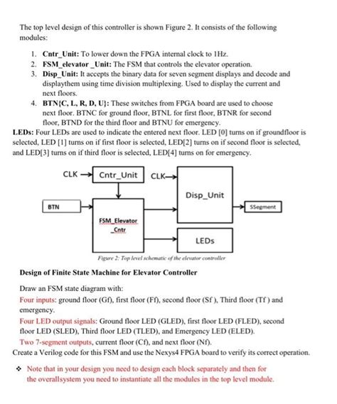 draw an fsm state diagram only with the instructions