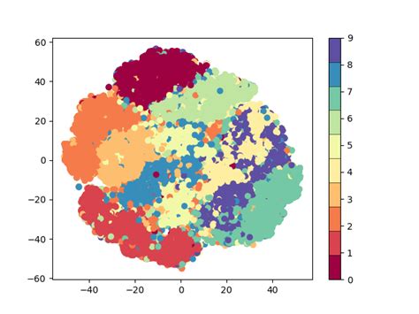 Autoencoder Workspace Weights And Biases