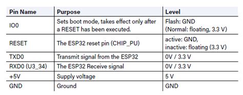 Wireless Link For Classic Test Equipment Esp32 Rs 232 Adapter Elektor Magazine