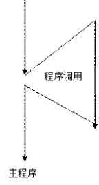 Java多线程实现TCP网络Socket编程 C S通信 极客之音