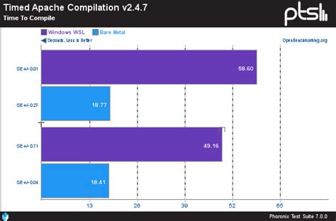 Windows 10 WSL Ubuntu Vs OpenSUSE Leap Performance Review Phoronix