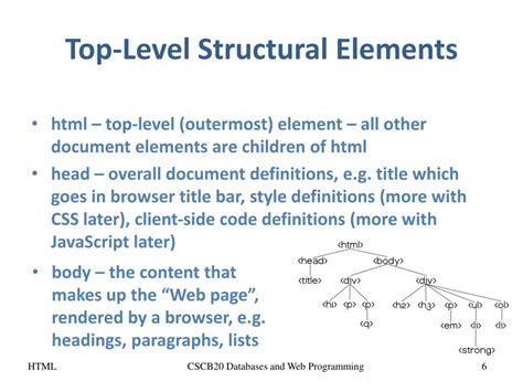 Ppt Hypertext Markup Language Html Powerpoint Presentation Free