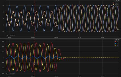 Phase To Phase Short Circuit Waveform Voltage Disturbance