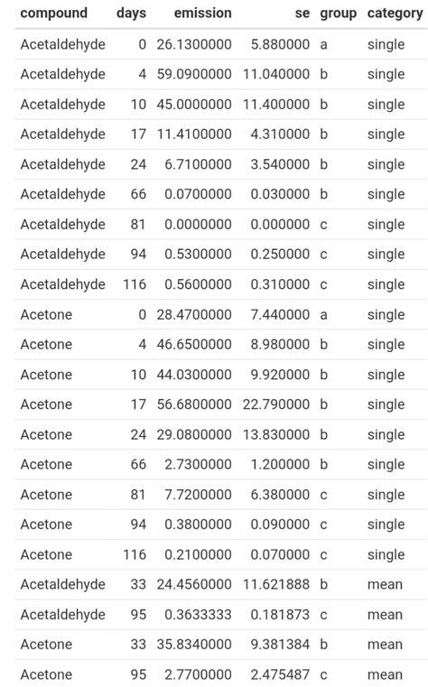 R Ggplot2 Shadings And Multiple Data Points In One Plot Stack Overflow