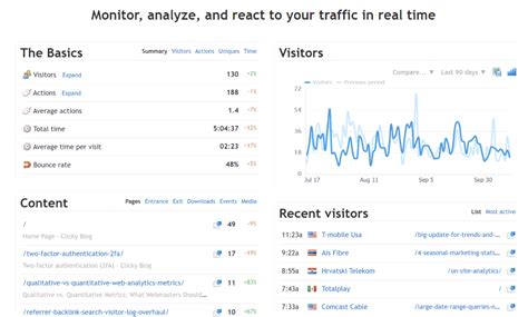 Website Traffic Analytics