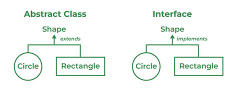 Java Interview Questions And Answers Geeksforgeeks